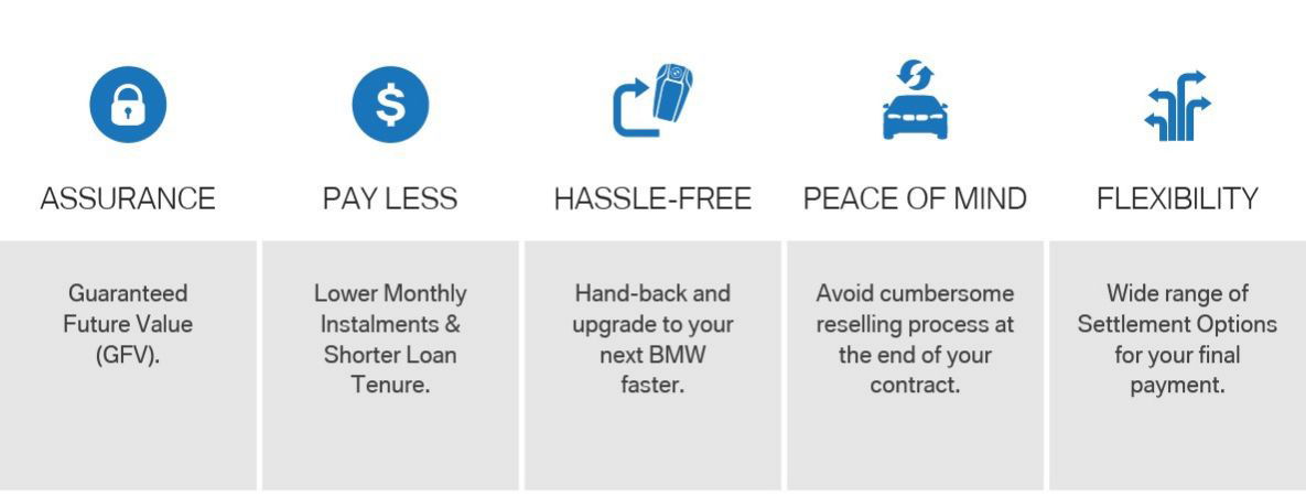 Financing - Auto Bavaria