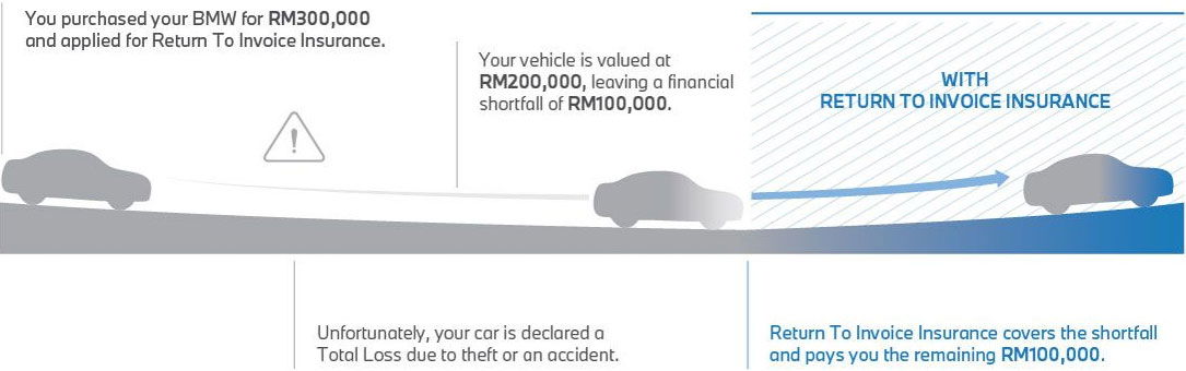 Return to Invoice - Quill Automobiles