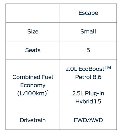 SUV Range - Gateway Ford