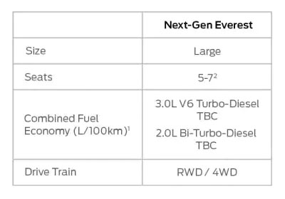 SUV Range - Gateway Ford